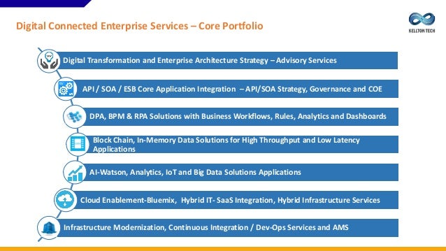 IBM INTEGRATION BUS (IIB V10)—DATA ROUTING AND TRANSFORMATION