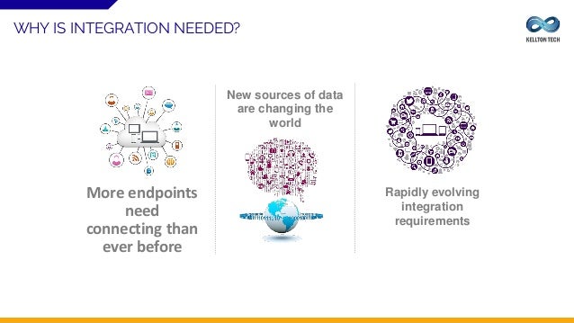 Ibm Integration Bus Iib V10—data Routing And Transformation
