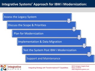 IBMi Application Modernization Guide | PPT