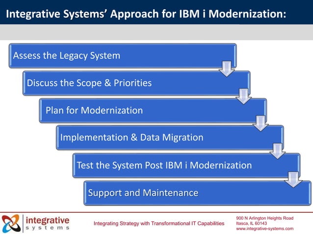 IBMi Application Modernization Guide | PPT