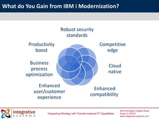 IBMi Application Modernization Guide | PPT