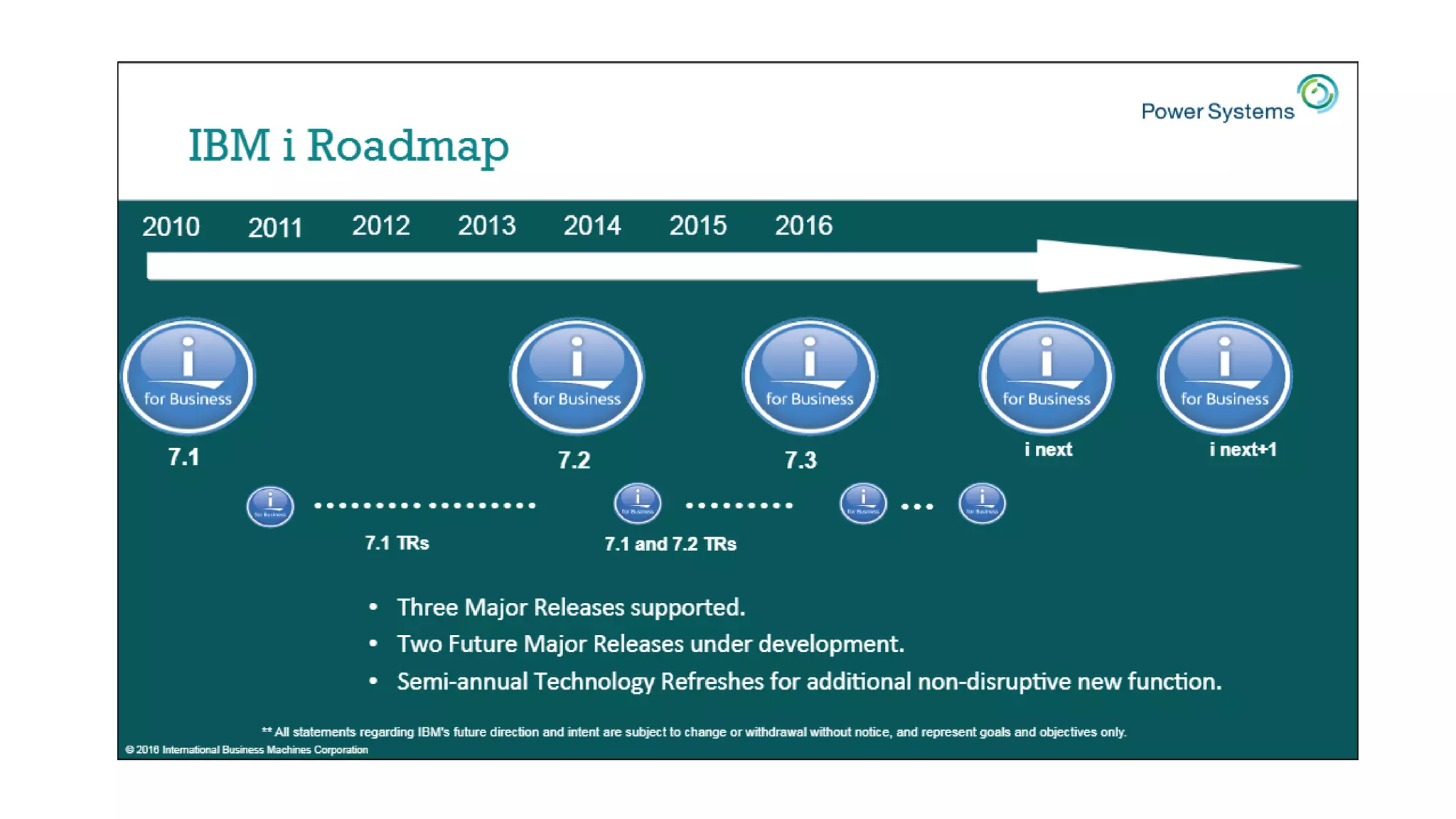 IBM i in the Modern World - Alison Butterill | PPT