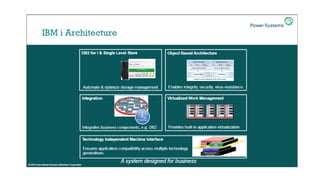 IBM i in the Modern World - Alison Butterill | PPT