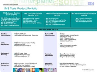 Ibm ims tools san ramon oct 2011 | PPT