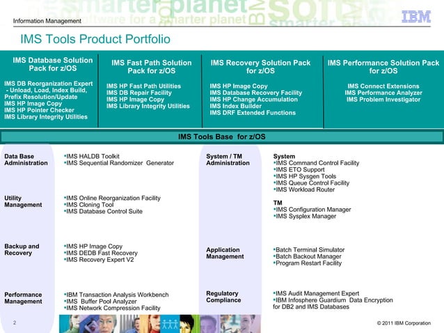 Ibm Ims Tools San Ramon Oct 2011 Ppt