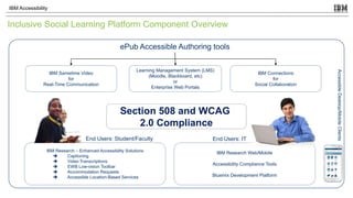 IBM Inclusive Social Learning - Educause 2015 | PPTX