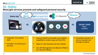 IBM Industrie 4.0 journey @CeBIT | PPT