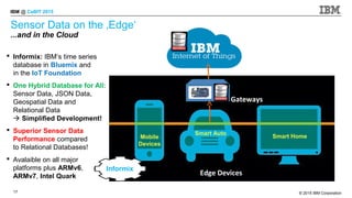 IBM Industrie 4.0 journey @CeBIT | PPT