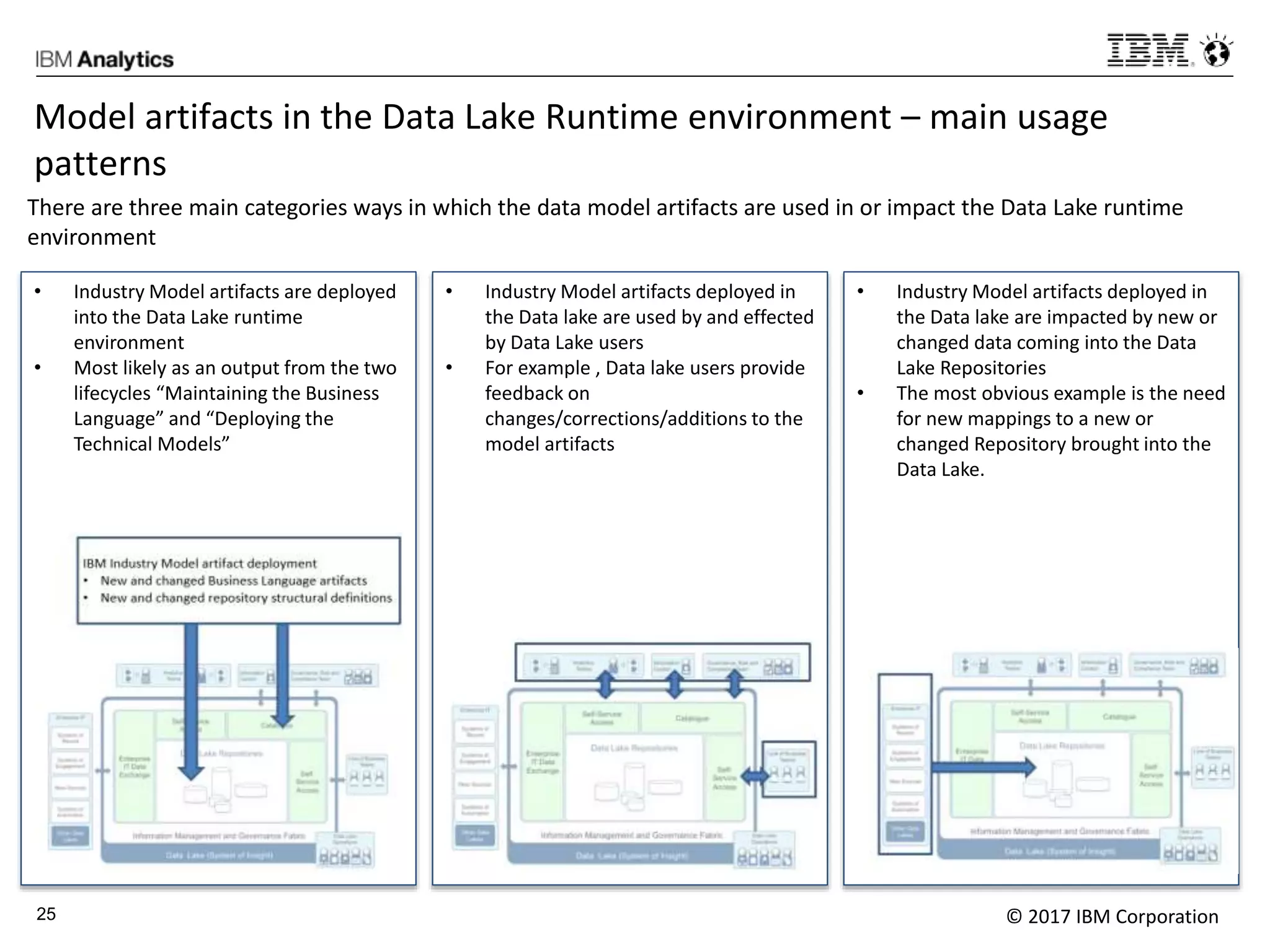 IBM Industry Models and Data Lake | PPTX