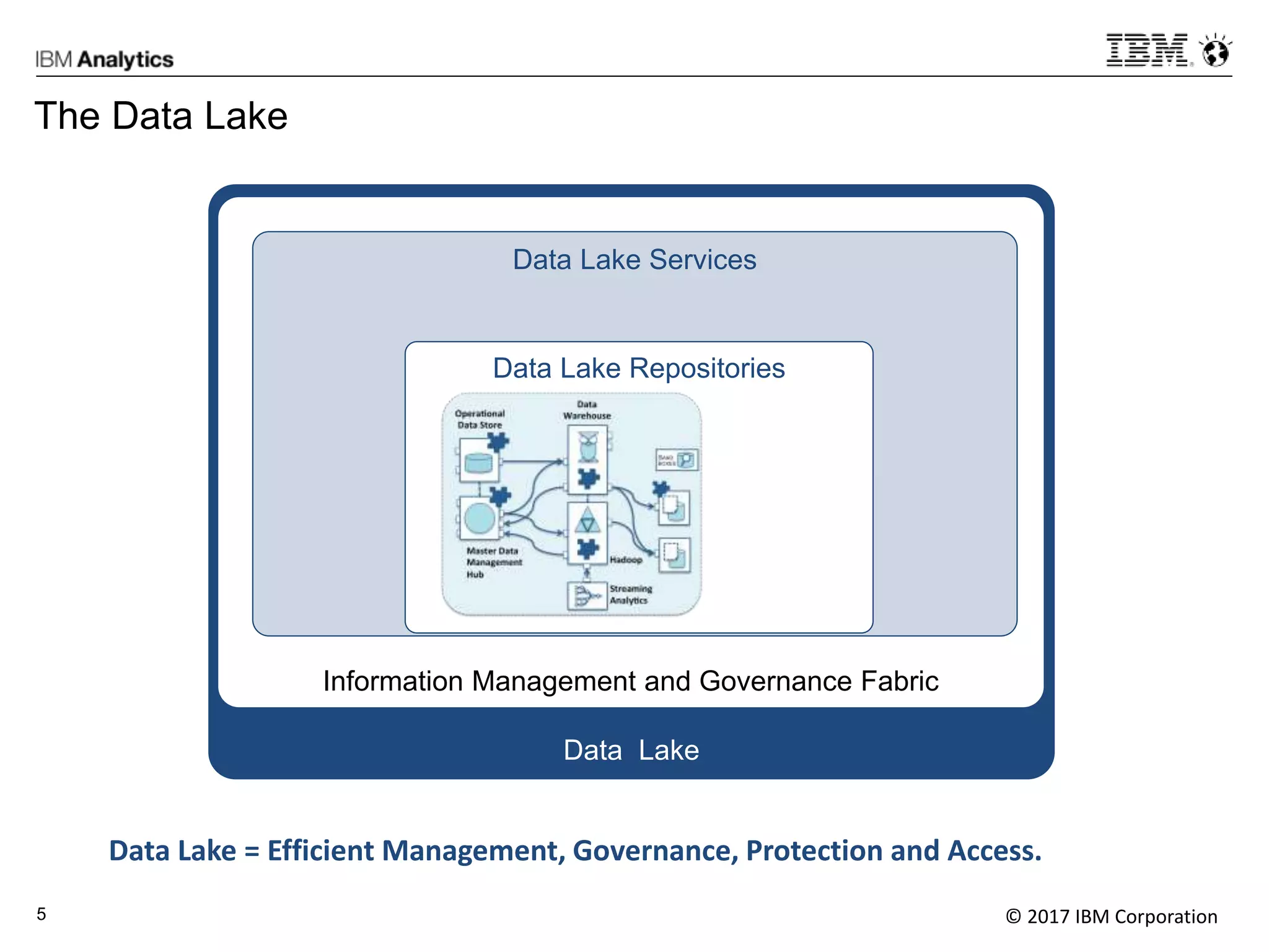 IBM Industry Models and Data Lake | PPTX