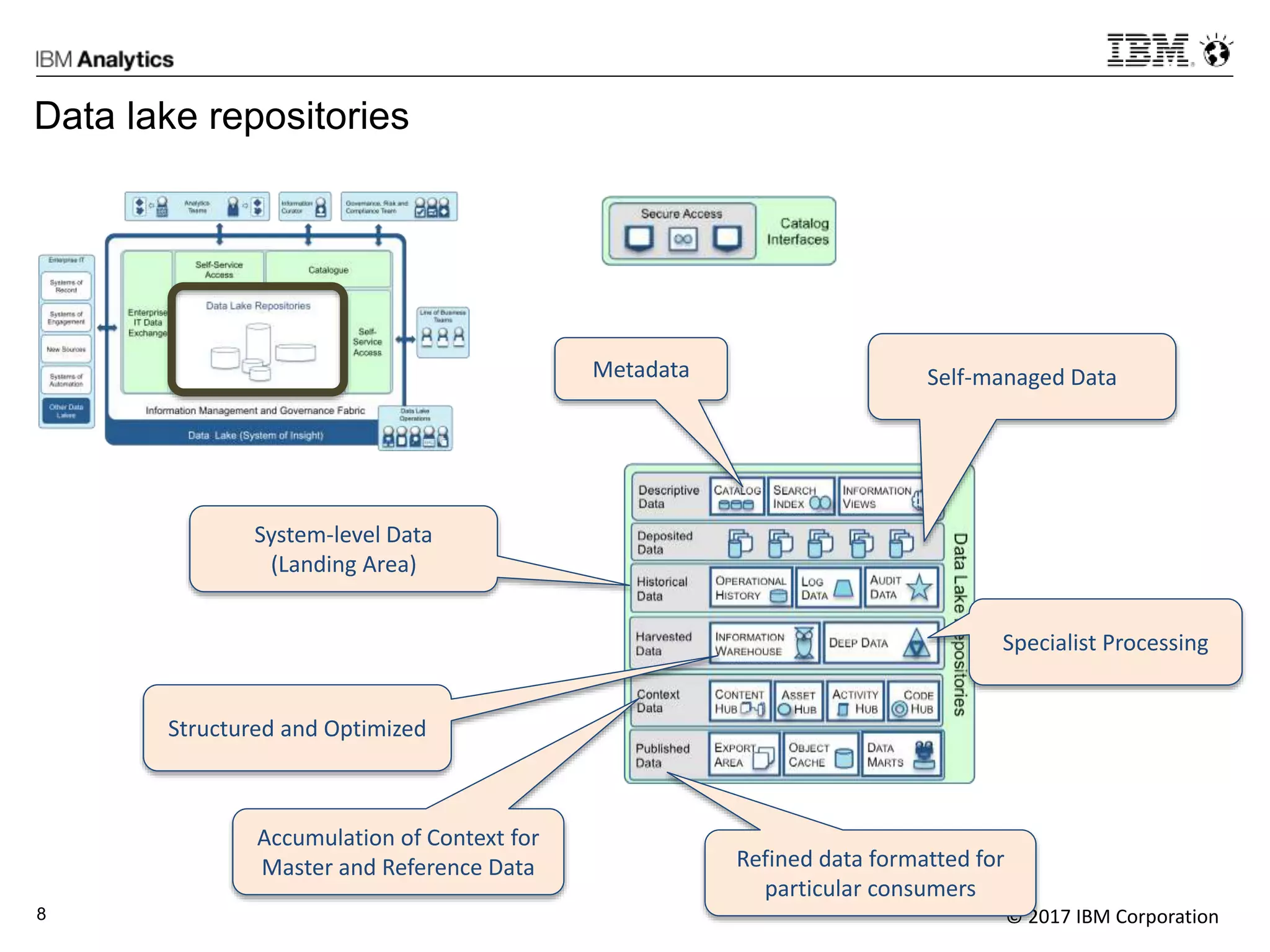 IBM Industry Models and Data Lake | PPTX