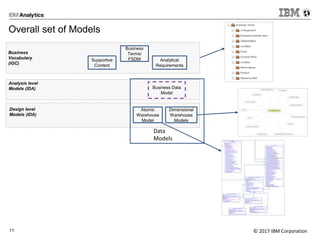 IBM Industry Models and Data Lake | PPTX