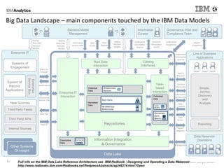 IBM Industry Models and Data Lake | PPTX