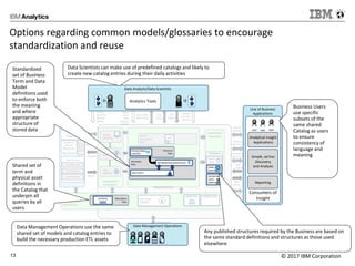 IBM Industry Models and Data Lake | PPTX