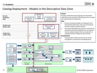 IBM Industry Models and Data Lake | PPTX