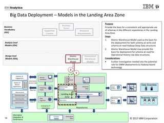 IBM Industry Models and Data Lake | PPTX