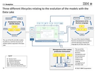 IBM Industry Models and Data Lake | PPTX