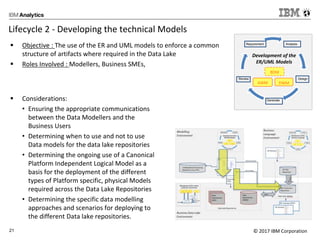 IBM Industry Models and Data Lake | PPTX