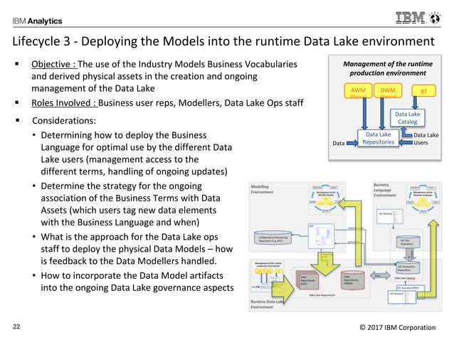 IBM Industry Models and Data Lake | PPTX