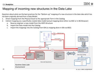 IBM Industry Models and Data Lake | PPTX