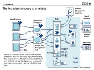 IBM Industry Models and Data Lake | PPTX