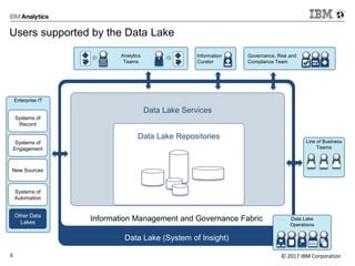 IBM Industry Models and Data Lake | PPTX