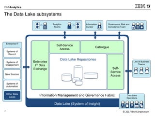 IBM Industry Models and Data Lake | PPTX