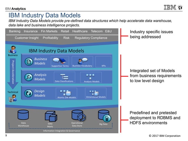 IBM Industry Models and Data Lake | PPTX