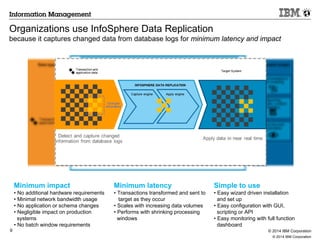 IBM InfoSphere Data Replication for Big Data | PDF