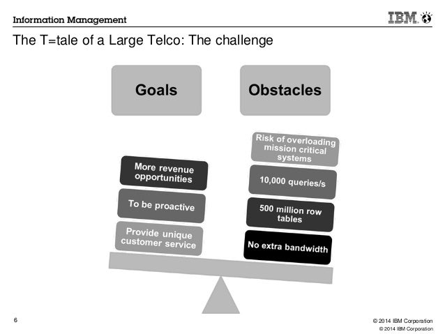 IBM InfoSphere Data Replication for Big Data
