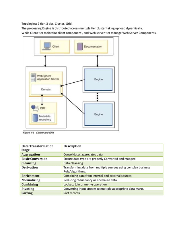 Ibm info sphere datastage tutorial part 1 architecture examples | DOCX
