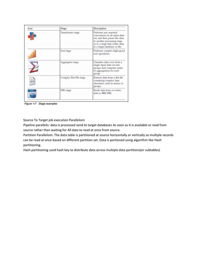 Ibm Info Sphere Datastage Tutorial Part 1 Architecture Examples Docx