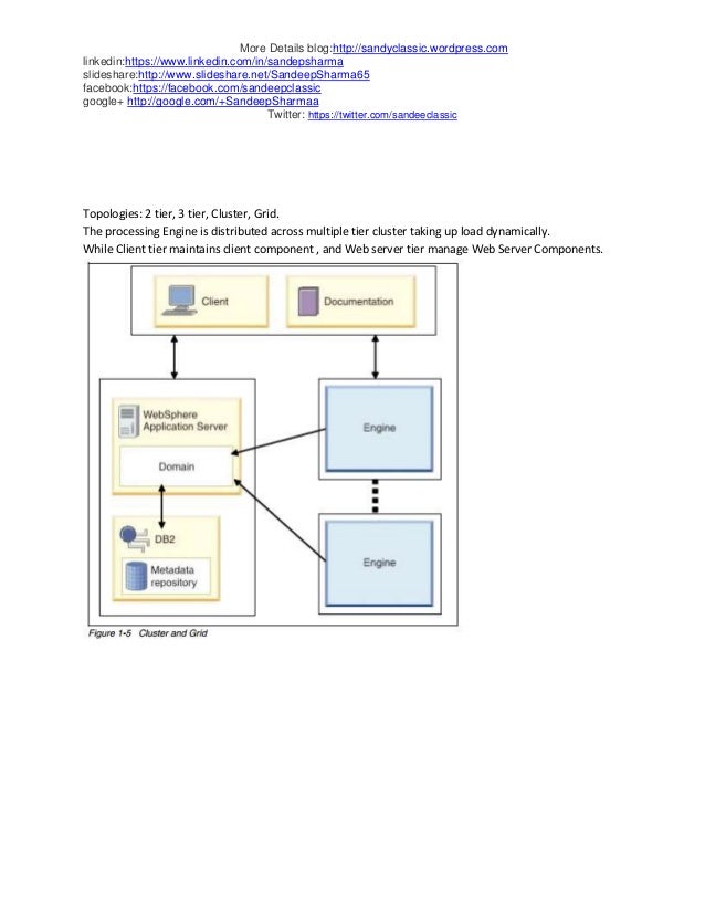 Ibm info sphere datastage tutorial part 1 architecture examples