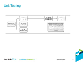 Ibm innovate adoption of continuous delivery at scale at a large telco ...