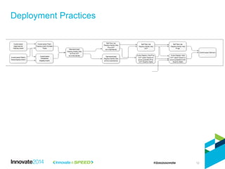 Ibm innovate adoption of continuous delivery at scale at a large telco ...