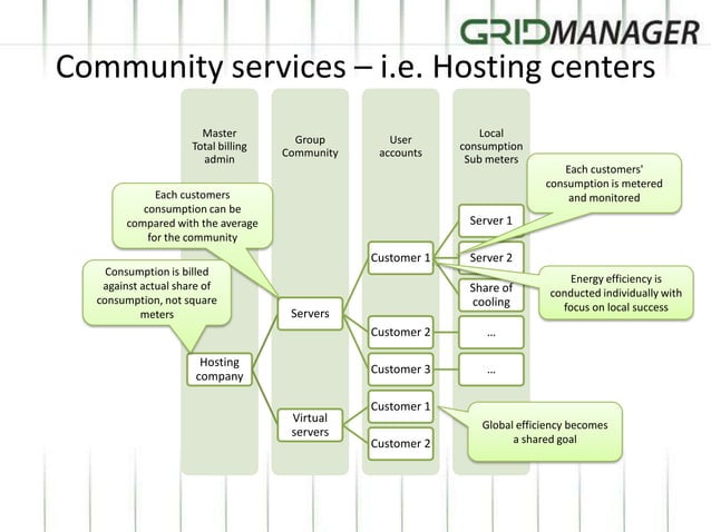 Student track: Innovation & Entrepreneurship, Mogens Birkelund ...