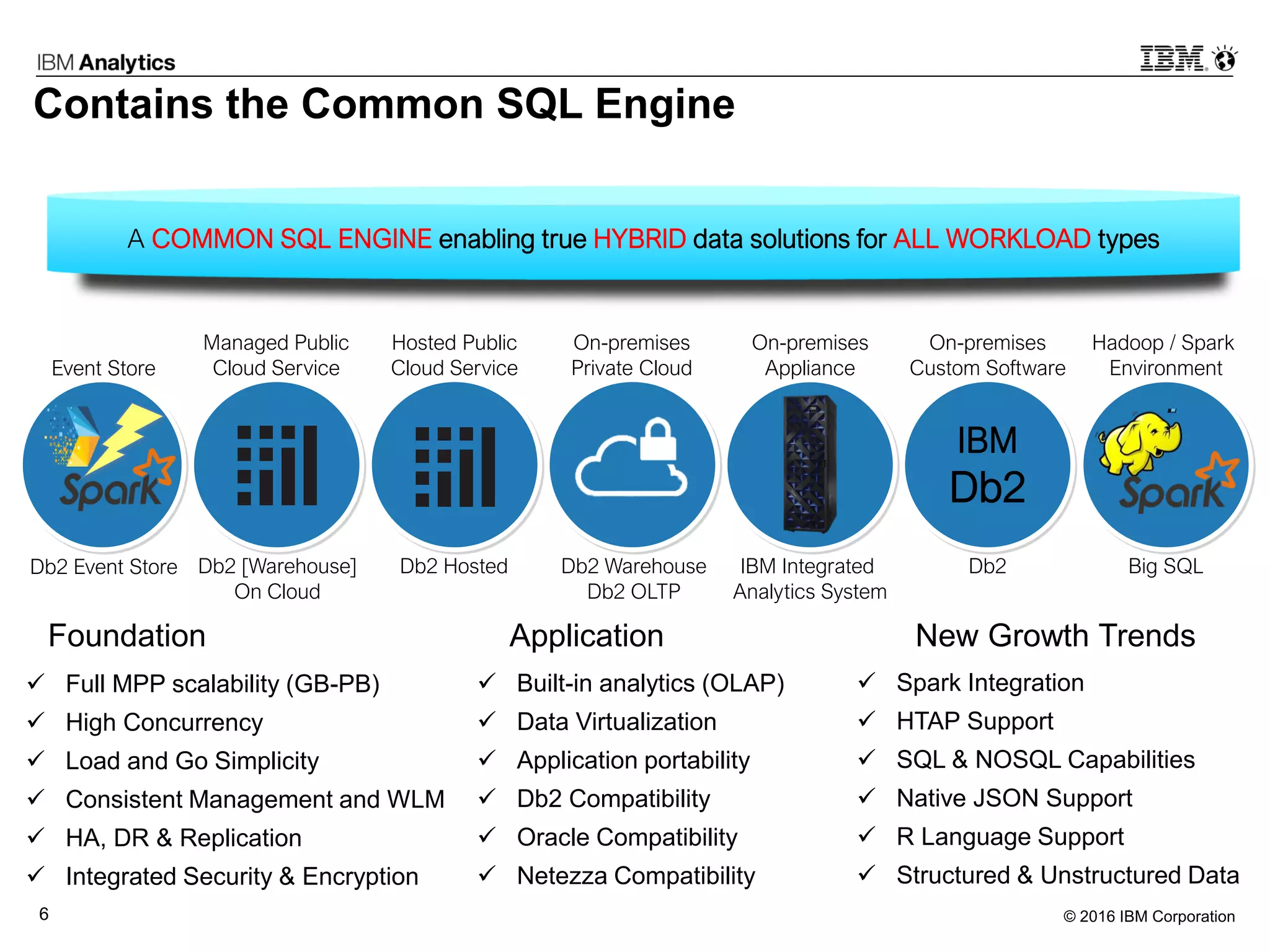 Ibm integrated analytics system | PDF