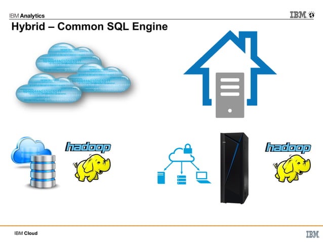 Ibm integrated analytics system | PDF