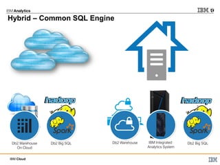 Ibm integrated analytics system | PDF