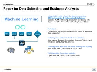 Ibm integrated analytics system | PDF