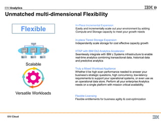 Ibm integrated analytics system | PDF