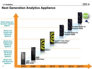 Ibm integrated analytics system | PDF