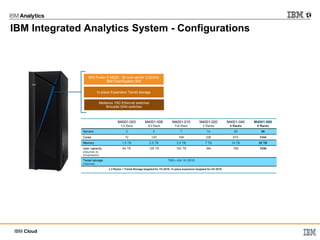 Ibm integrated analytics system | PDF
