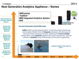 Ibm integrated analytics system | PDF