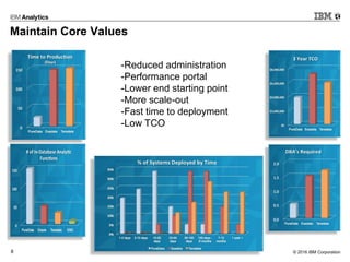 Ibm integrated analytics system | PDF