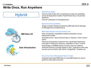 Ibm integrated analytics system | PDF