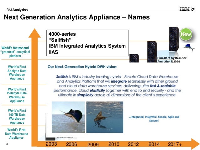 Ibm Integrated Analytics System