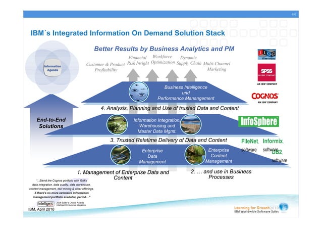 IBM Integrated Realtime Corporate Management 2010 | PPT