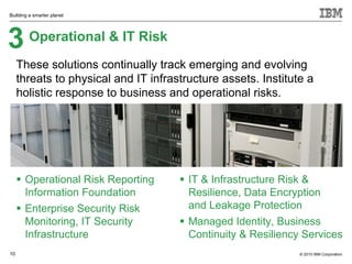Financial Risk Management: Integrated Solutions to Help Financial ...