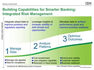 Financial Risk Management: Integrated Solutions to Help Financial ...